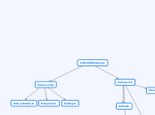 Cell Kingdoms - Concept Map